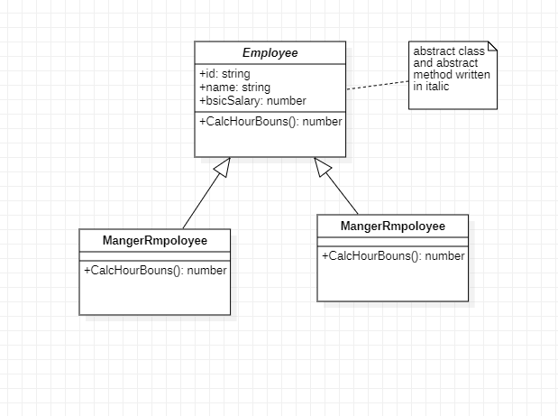 SOLID: The First 5 Principles of Object-Oriented Design with Typescript | by Reham_bhere | Jun ...
