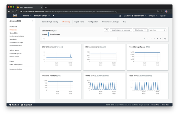 Getting Started With Postgresql Using Amazon Rds Cloudformation Pgadmin And Python By Gary