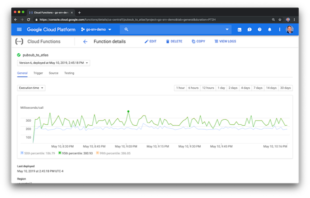 IoT Telemetry Collection using Google Protocol Buffers, Google Cloud ...