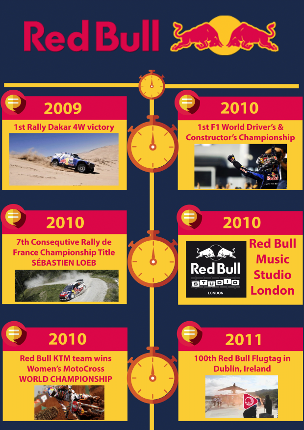 Red Bull F1 History Timeline at Edyth Herndon blog