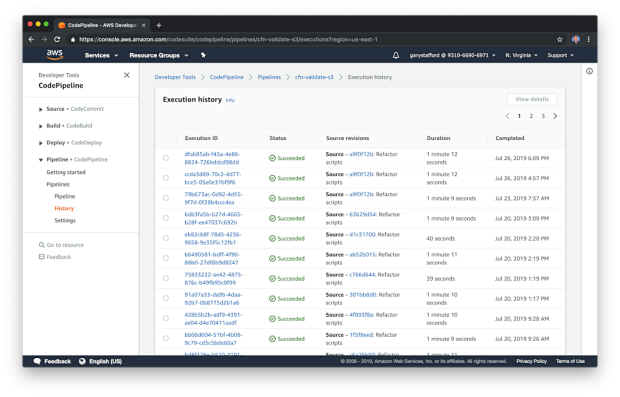 Managing Aws Infrastructure As Code Using Ansible Cloudformation And 