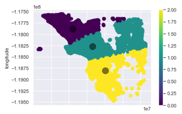 Weighted K Means Clustering Of Gps Coordinates — Python By Joseph Magiya Datadriveninvestor