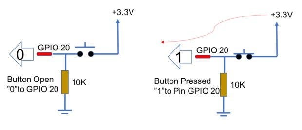 Physical Computing — Scratch 2.0 for Raspberry Pi | by Marcelo Rovai | MJRoBot.org | Medium