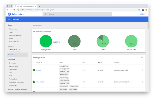 Azure Kubernetes Service (AKS) Observability with Istio Service Mesh ...