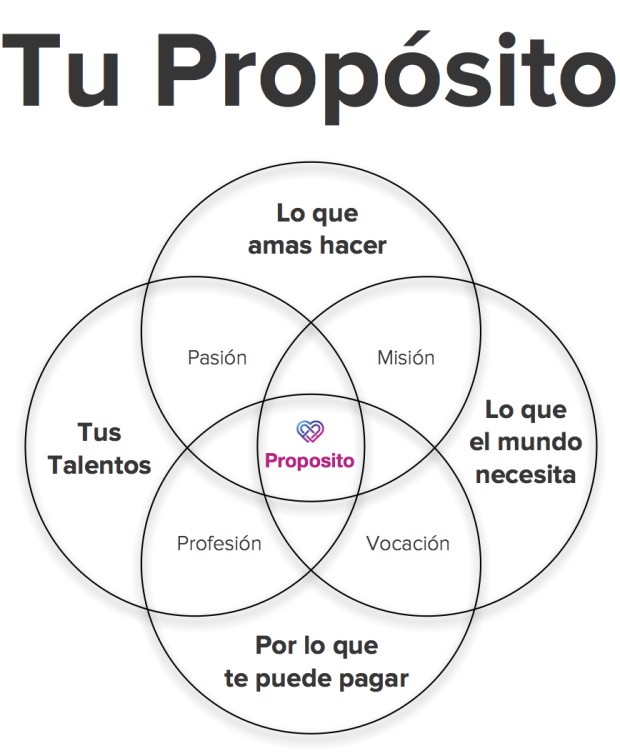 Que Es Un Proposito De Vida Ejemplos - arbol Que Es Un Proposito De Vida Ejemplos - arbol