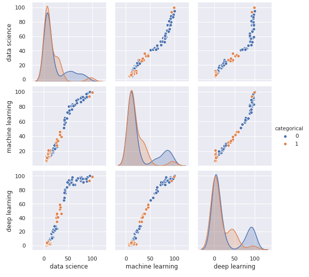 Complete Guide to Data Visualization with Python | by Albert Sanchez ...