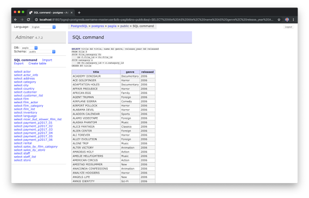 Getting Started With Postgresql Using Amazon Rds Cloudformation Pgadmin And Python By Gary