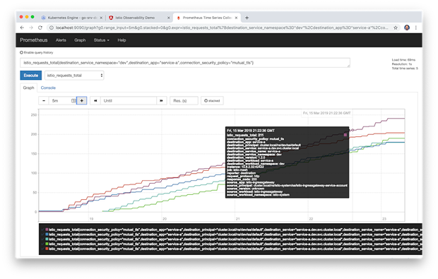 Kubernetes Based Microservice Observability With Istio Service Mesh 1922