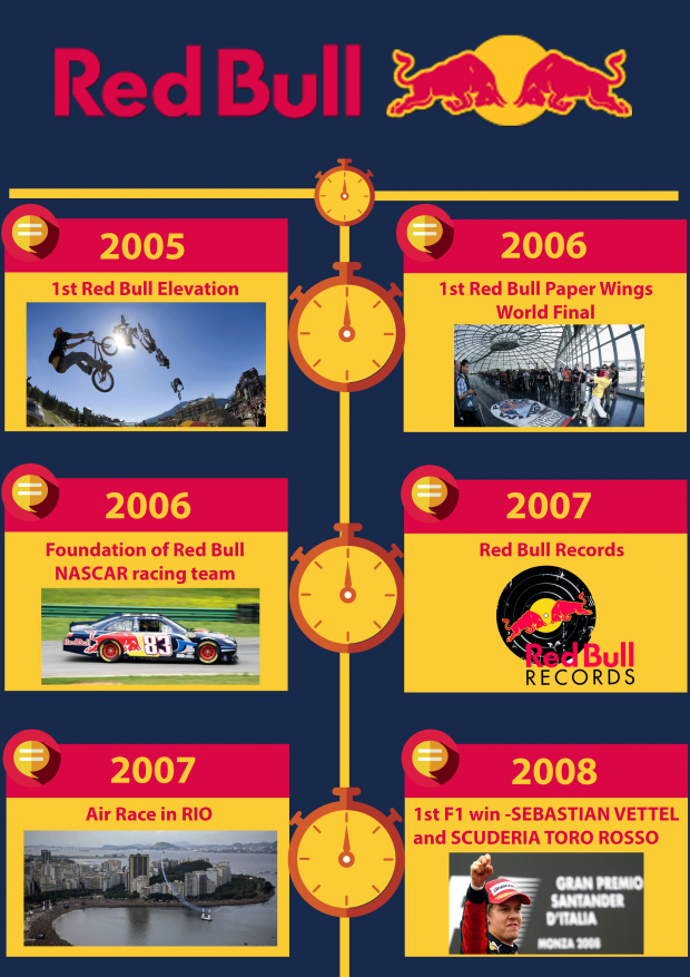 Red Bull F1 History Timeline at Edyth Herndon blog