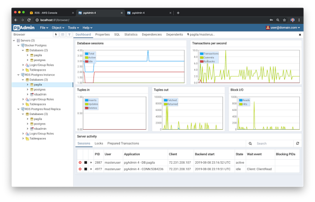 Getting Started With Postgresql Using Amazon Rds Cloudformation Pgadmin And Python By Gary