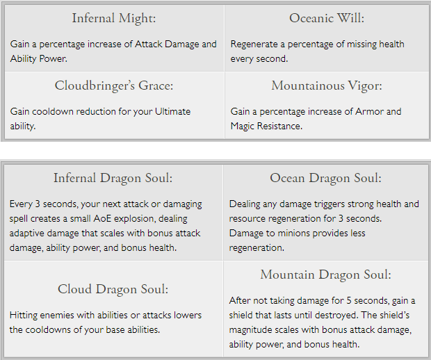 League of Legends — Preseason Changes | by WePC | Medium