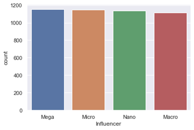 Data Visualization with Python Seaborn Library | by Çağlar Laledemir ...