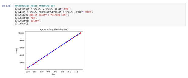 “Melalukukan Prediksi Gaji Sebuah Wilayah menggunakan Tingkatan Umur ...