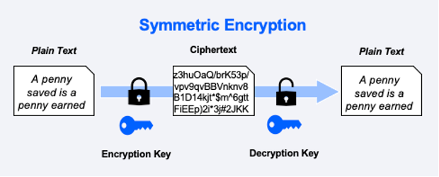 What you need to know about data encryption | by IBM Security Guardium ...
