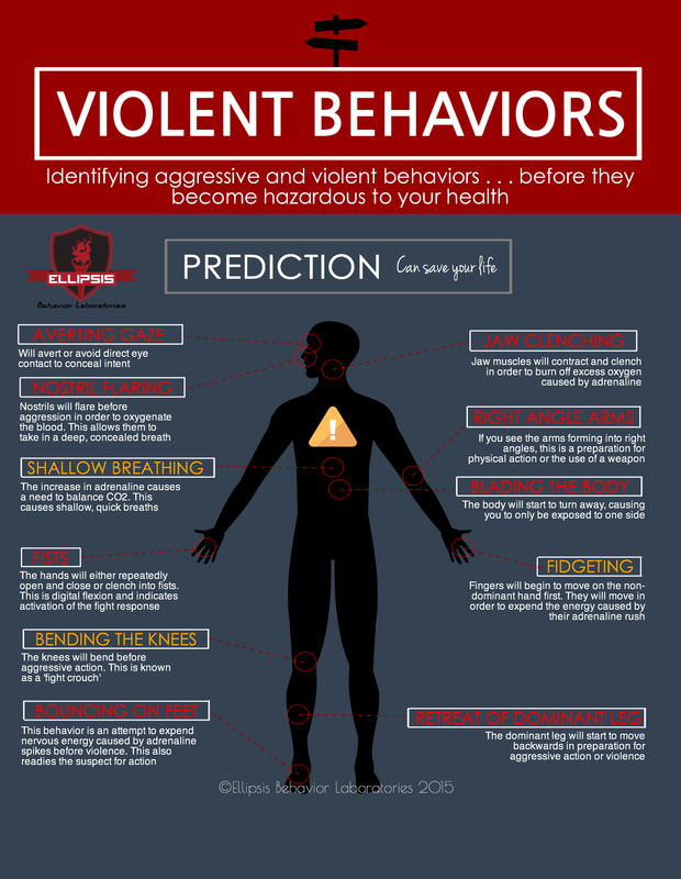 How to Spot Violence Before it Happens | by Chase Hughes | Medium
