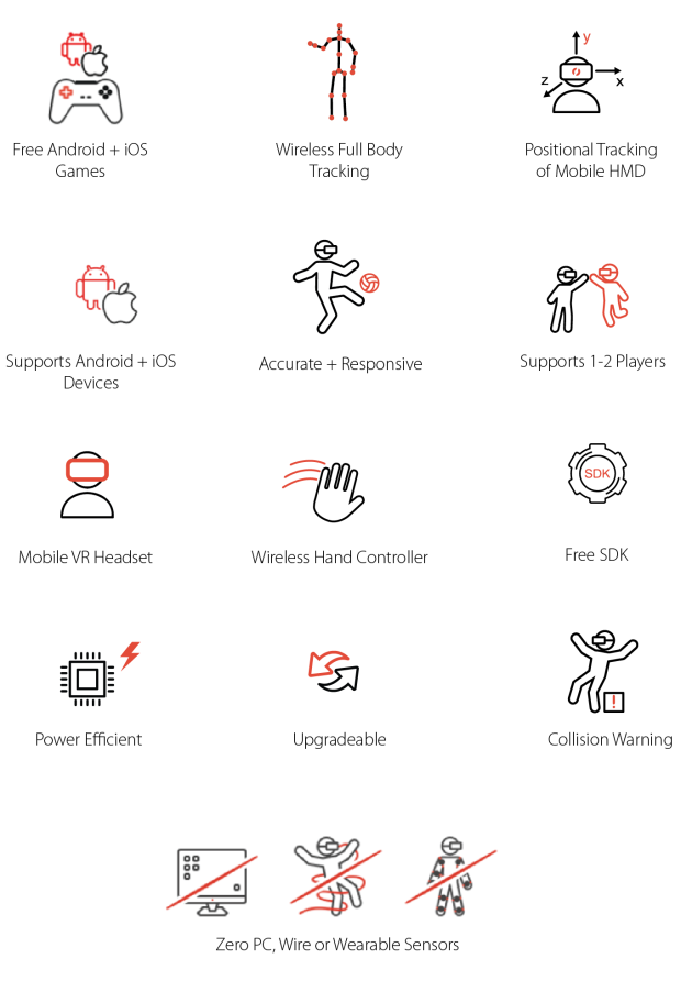 VicoVR: Mobile VR & Body tracking together | by Rob Crasco “RoblemVR ...