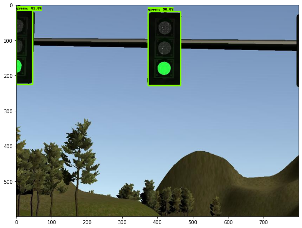 Object Detection By Tensorflow 2 X By Yuki Takahashi Towards Data