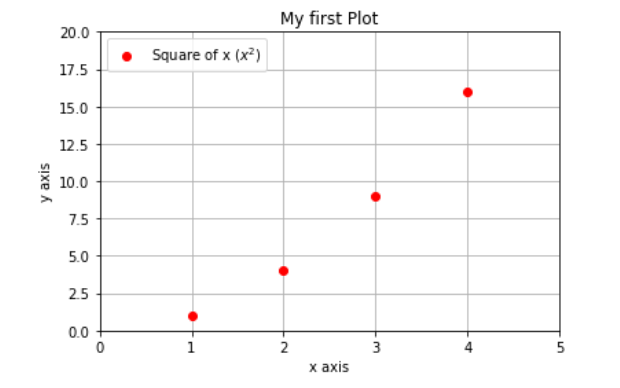 Starting with Matplotlib and Seaborn ! | by Vibhav Sharma ...