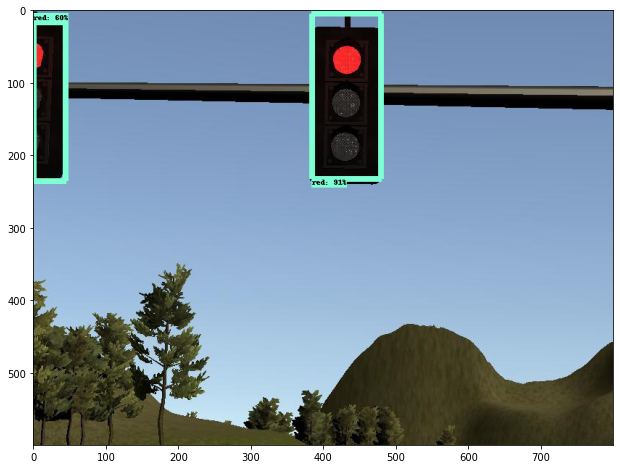 Object Detection By Tensorflow 1 X By Yuki Takahashi