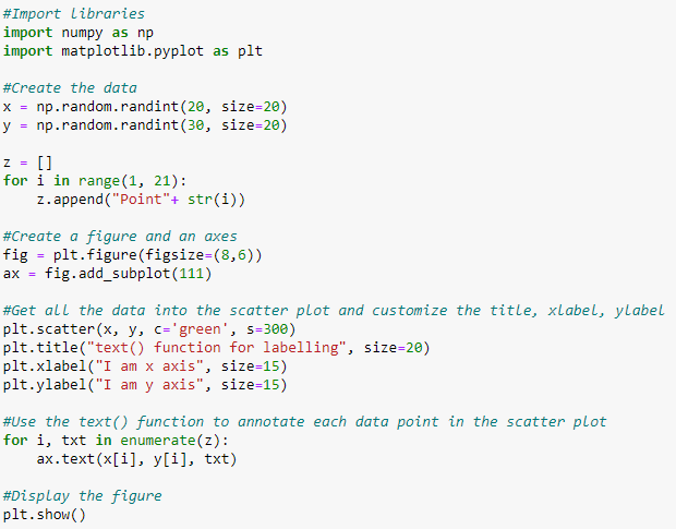Add data labels in a scatter plot using Python Matplotlib | Eugene Tsai | by Eugene Tsai | Medium