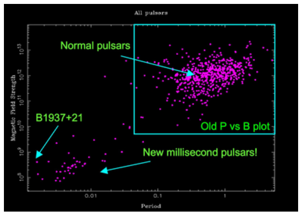 IGR J18245–2452: The most important neutron star you’ve never heard of ...