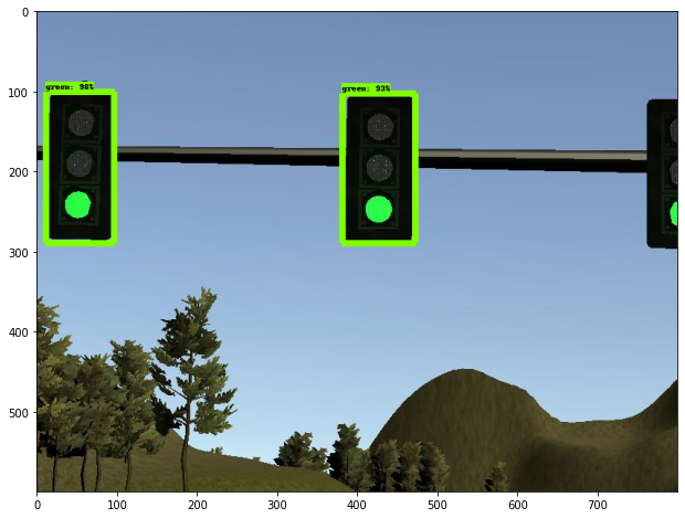 Object Detection By Tensorflow 1 X By Yuki Takahashi