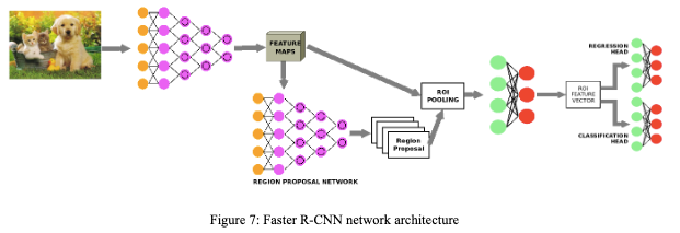 Using the CNN Architecture in Image Processing | by ODSC - Open Data Science | Medium