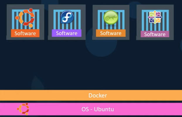Understanding the basics of Docker | by Harshal Thakare | Medium