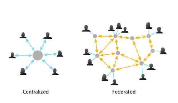 Federated Learning: A collaborative approach of machine learning | by ... Federated Learning: A collaborative approach of machine learning | by ...