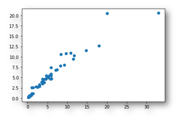 Car Price Prediction Using Machine Learning | by Nivitus | Medium