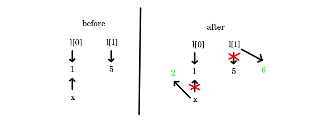 Five ways to copy a list in Python | by Maria Fabiańska | Level Up Coding
