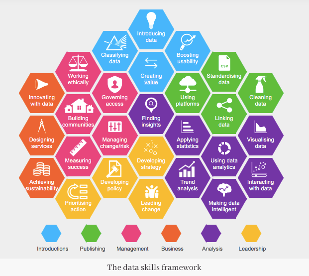 5 simple steps to develop your data skills | by Mission Drive | Medium