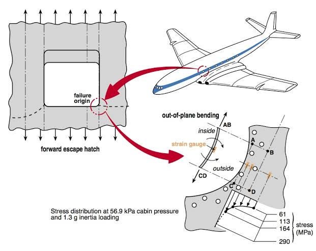 Why Airplane Windows Are Round?. April 18, 2020 | by Alphatech902.com ...