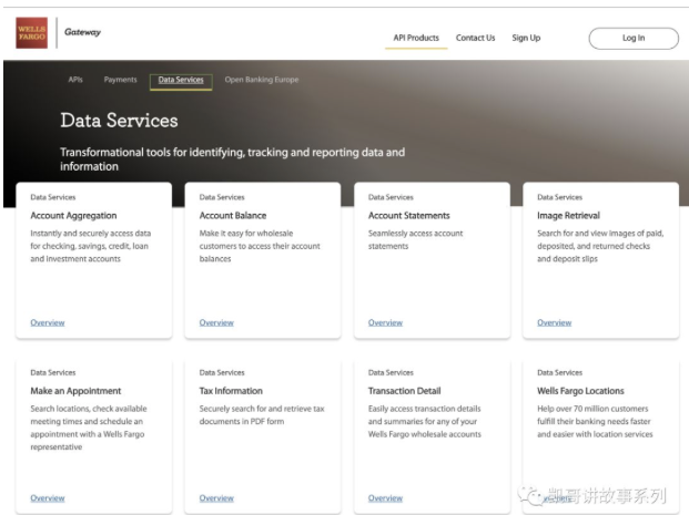 Data Transformation of Wells Fargo(EN) | by Kai Sky Shi | Medium