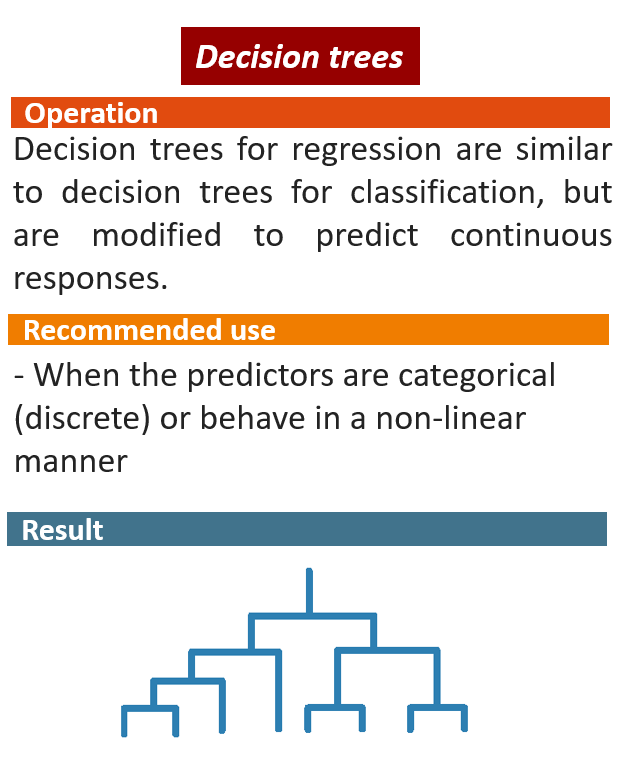 Supervised Learning Algorithms: Explanaition and Simple code | by ...