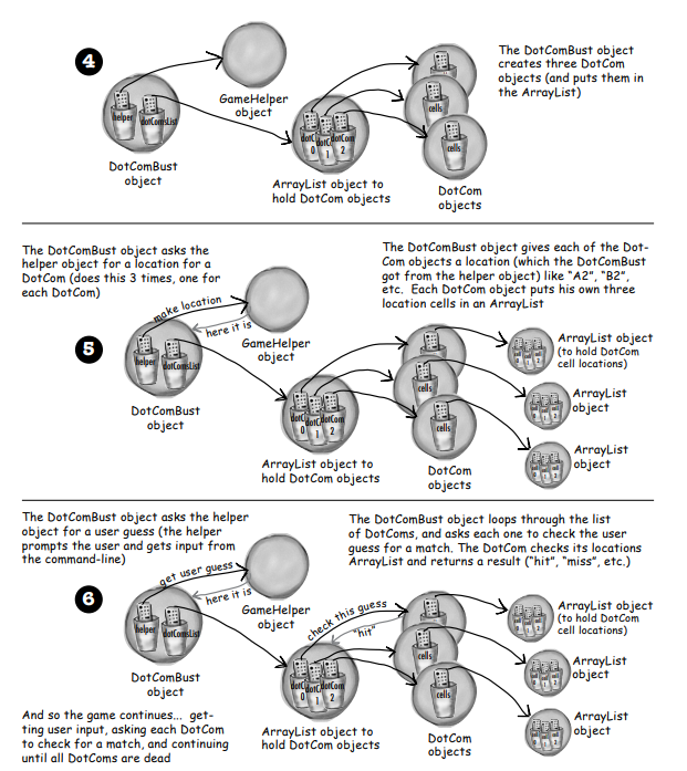 Chapter 6 — Using the Java Library | by Thanislaus Cleman | Medium
