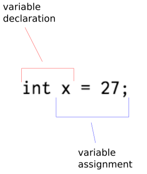 What Is PHP? — PHP Basic | Variable | by Imam Uddin | Alhamdulillah ...