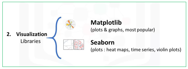 Data Analysis with Python : Part 1 Importing Datasets | by Hamza AIT ...