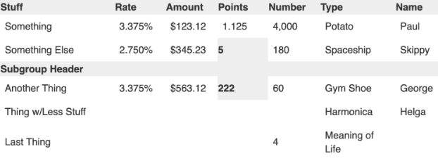 Top 19+ Remarkable Javascript Data Table Libraries and Plugins | by ...