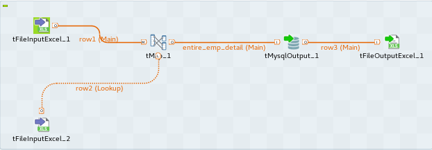 Talend Tutorial - A Beginner’s Guide To The Future Of Data Integration ...