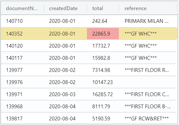 LINQ in Javascript | The Startup