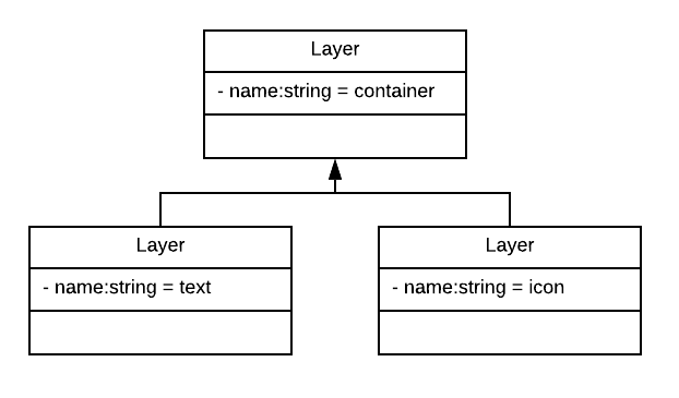 How Overlay compiles React and Vue.js components from designer tools? | by Kévin Jean | Overlay ...