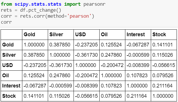 Data Analysis & Machine Learning Algorithms for Stock Prediction | by ...
