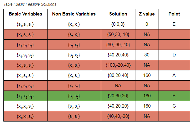 definition of basic feasible solution in linear programming