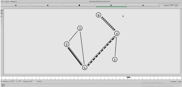 Implementation of HDLC protocol using Network Simulator | Medium