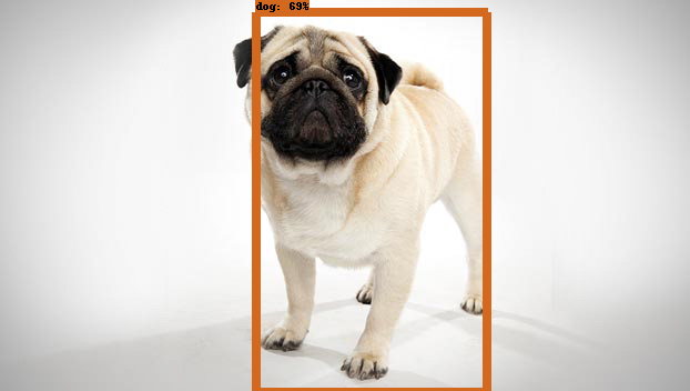 Operationalizing Tensorflow Object Detection On Azure — Part 3 Serving 3095