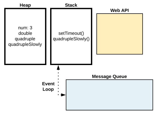 JavaScript Execution in a Nutshell | by Bowei Han | The Startup | Medium