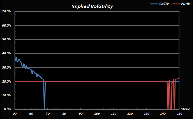 Extracting Implied Volatility: Newton-Raphson, Secant and Bisection Approaches | by Vito Turitto ...