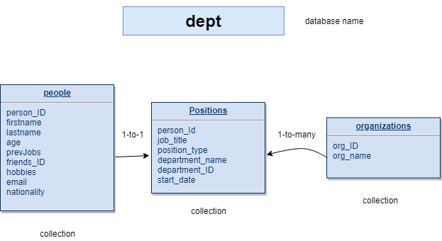 Python Databases Mongodb Part 1 Python Is The Most Useful