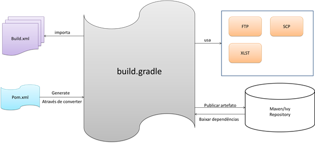 Getting to know Gradle — Features | by Rodrigo Mendes | Medium